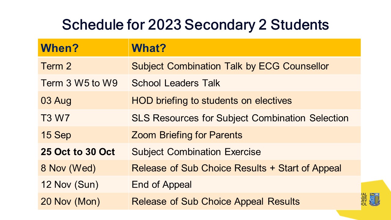 Secondary 3 Subject Combinations